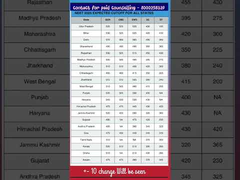 NEET 2025 State-Wise Cut Off ⚠️ | MBBS Admission Cutoff for GEN, OBC, EWS, SC, ST #ytshorts #shorts