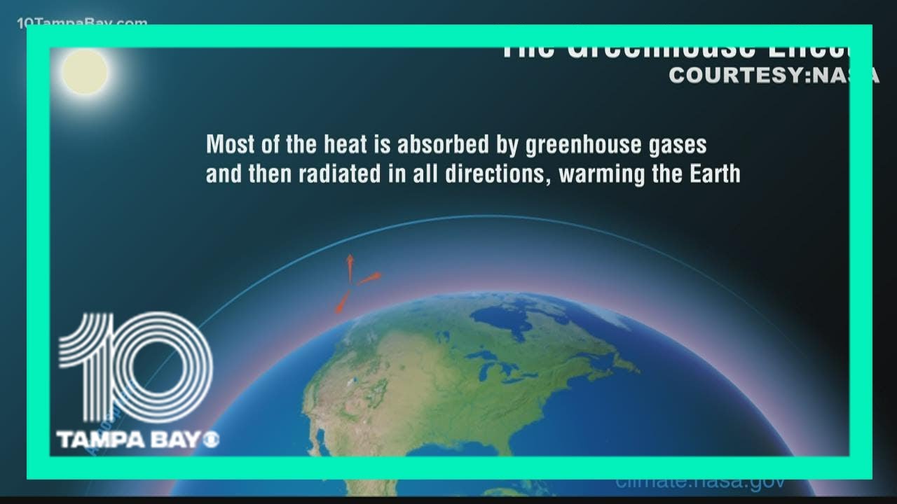 Back to basics: What climate change really means