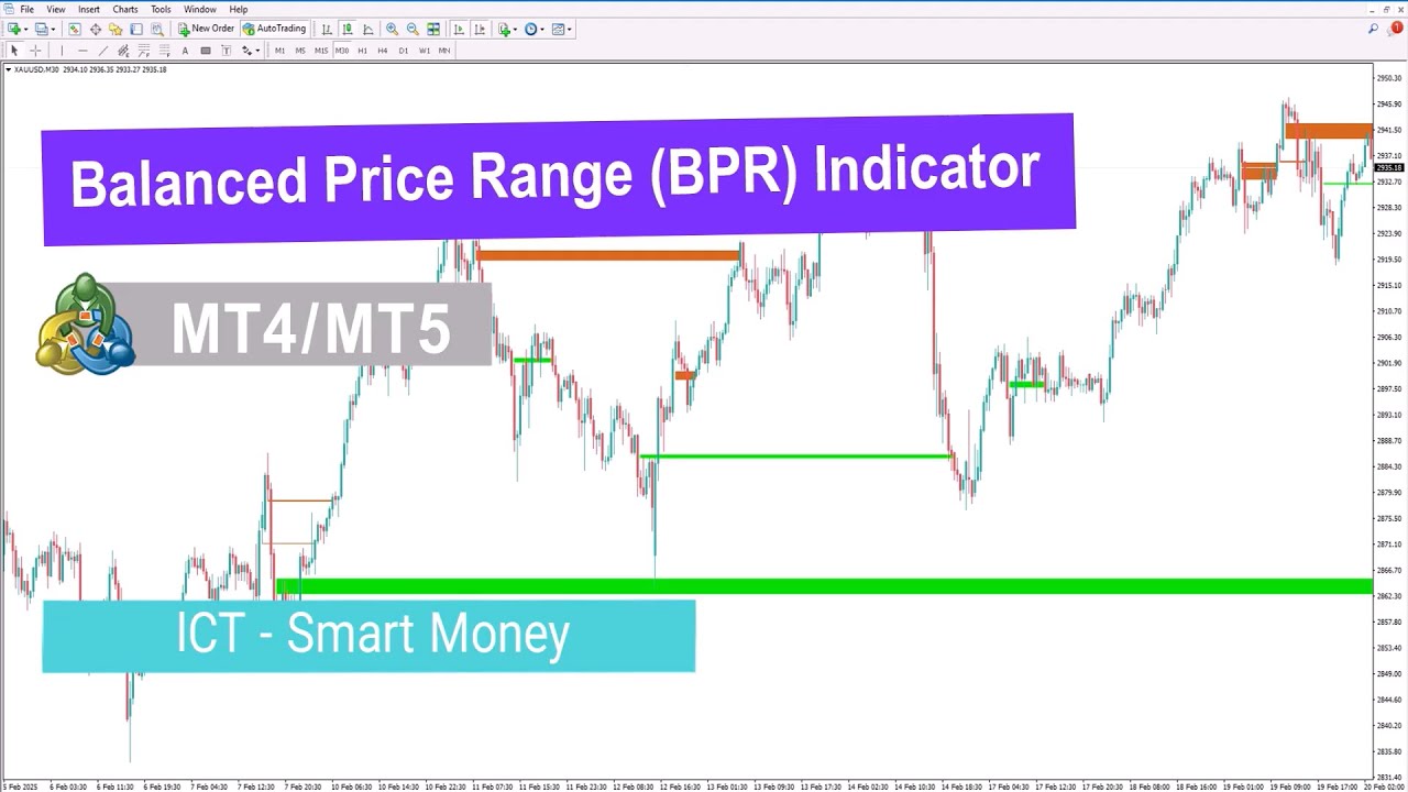 Understanding the Balanced Price Range Indicator for MetaTrader 4/5 ...