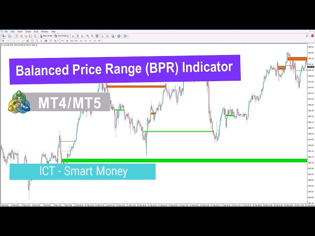 Understanding the Balanced Price Range Indicator for MetaTrader 4/5 ...