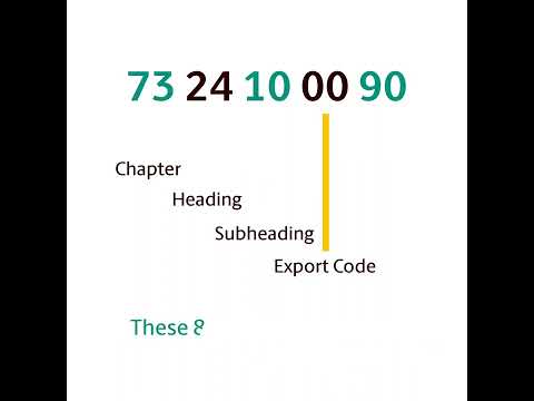 How to find your Export Tariff Code easily
