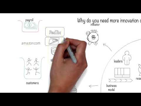 Why do you Need More Innovation Outside your Business than Inside?