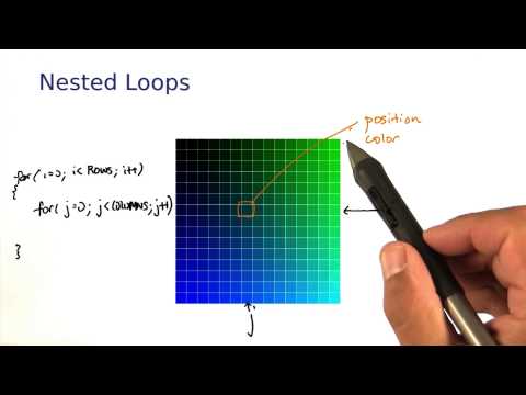 Learn Nested For Loops Intro to Java Programming - Mind Luster