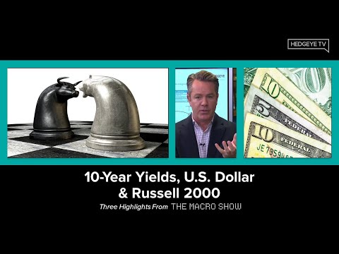 The Macro Show Highlights: 10-Year Yields, U.S. Dollar & Russell 2000