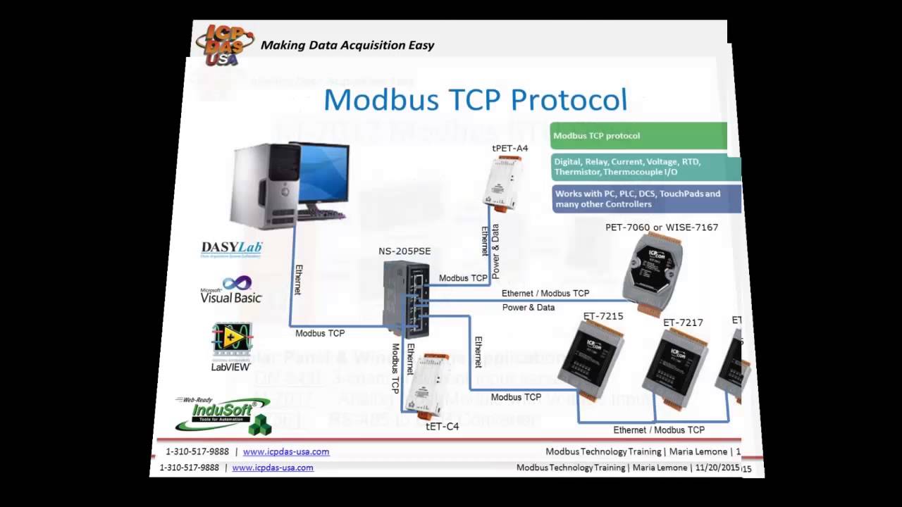 Modbus Technology Online