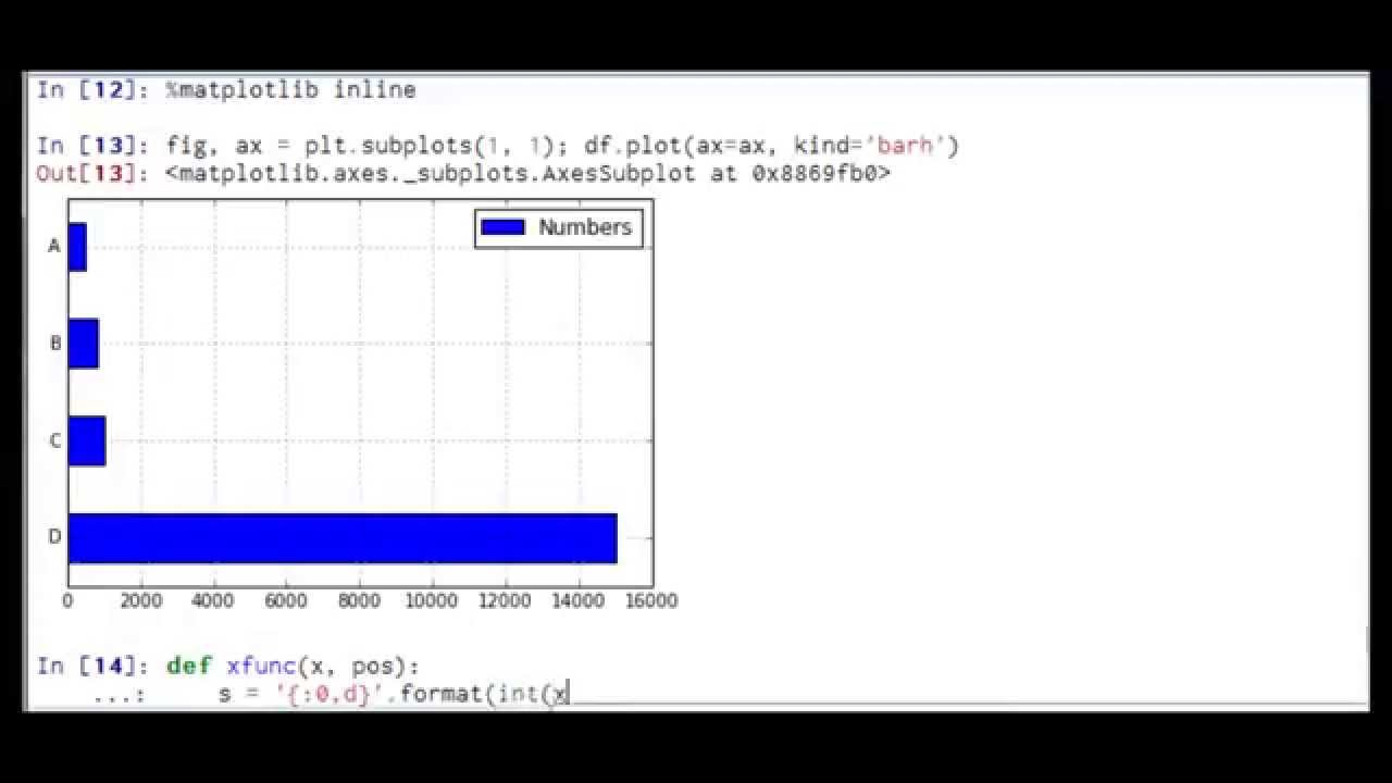Adding a Thousand Separator to a Python Plot