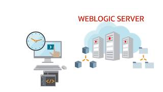 Oracle WebLogic Server for Oracle Cloud Infrastructure - Videos