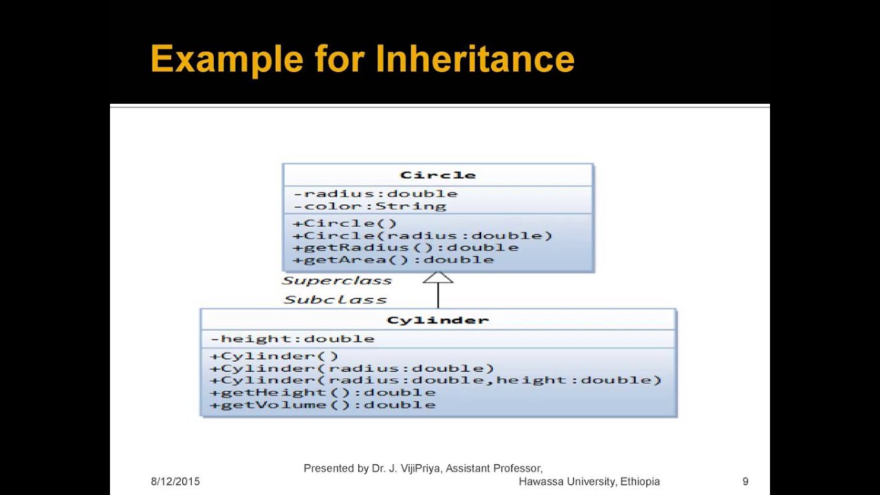 IPT | Chapter 5 | Integrative Programming Technology