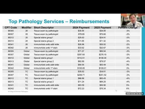 Impact of the Final 2025 Medicare Fee Schedule on Pathologists