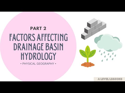Factors affecting Drainage Basin and Water Balance equation EXPLAINED ...