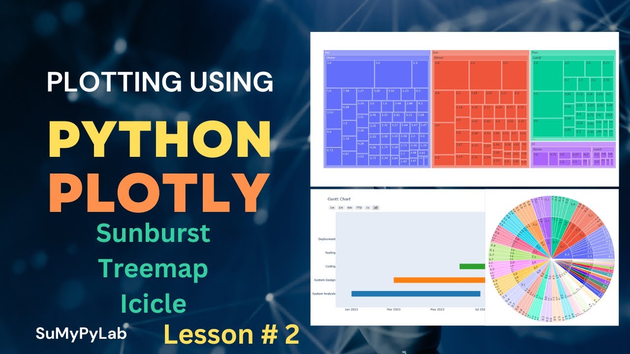 Plotly Python | Sunburst Treemap and Icicle Charts using Plotly Python | SuMyPyLab