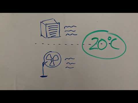 What are Thermodynamic Processes?