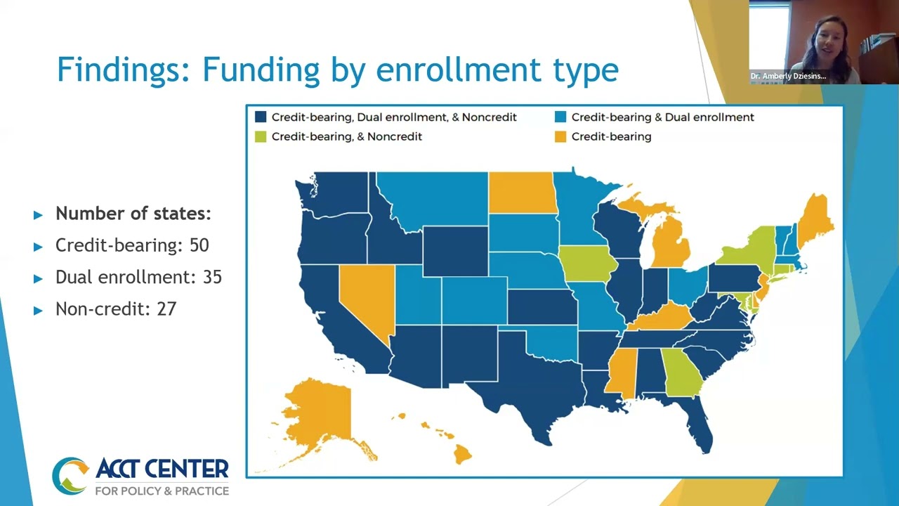 Funding for community colleges: How states fund credit, dual enrollment, and noncredit activity
