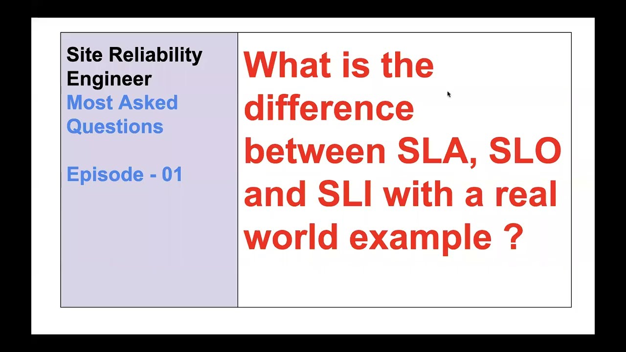 SLA vs SLO vs SLI | SRE Interview Questions | DevOps FAQ |#devopsinterviewquestions |#k8s|#devops