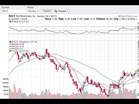 I'M BUYING RIOT STOCK! (RIOT)