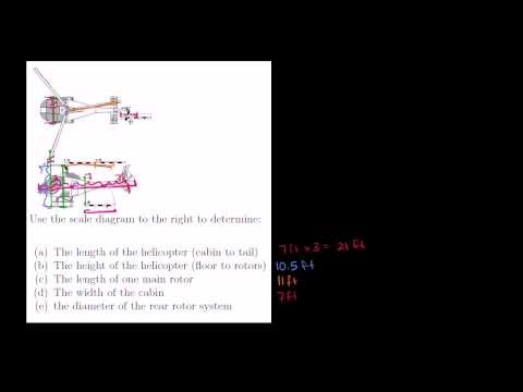 Scale and Indirect Measurement