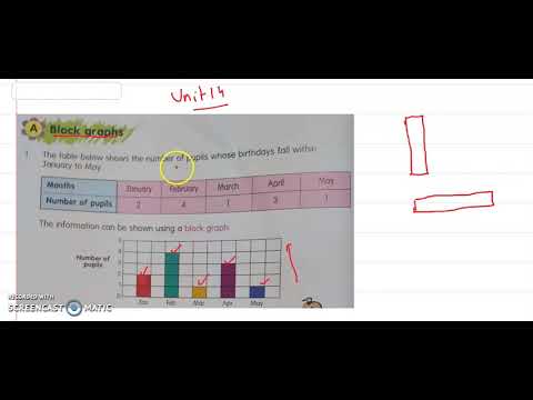 class 2 math Topic:-Block graphs lesson 1