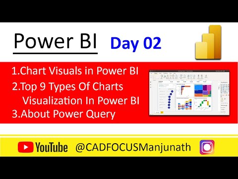 Power BI Day02|Top-9Types Of Charts & Visualization in PowerBI ...