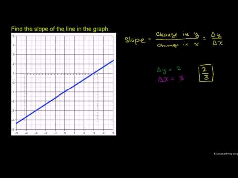 Slope of a line | Khan Academy