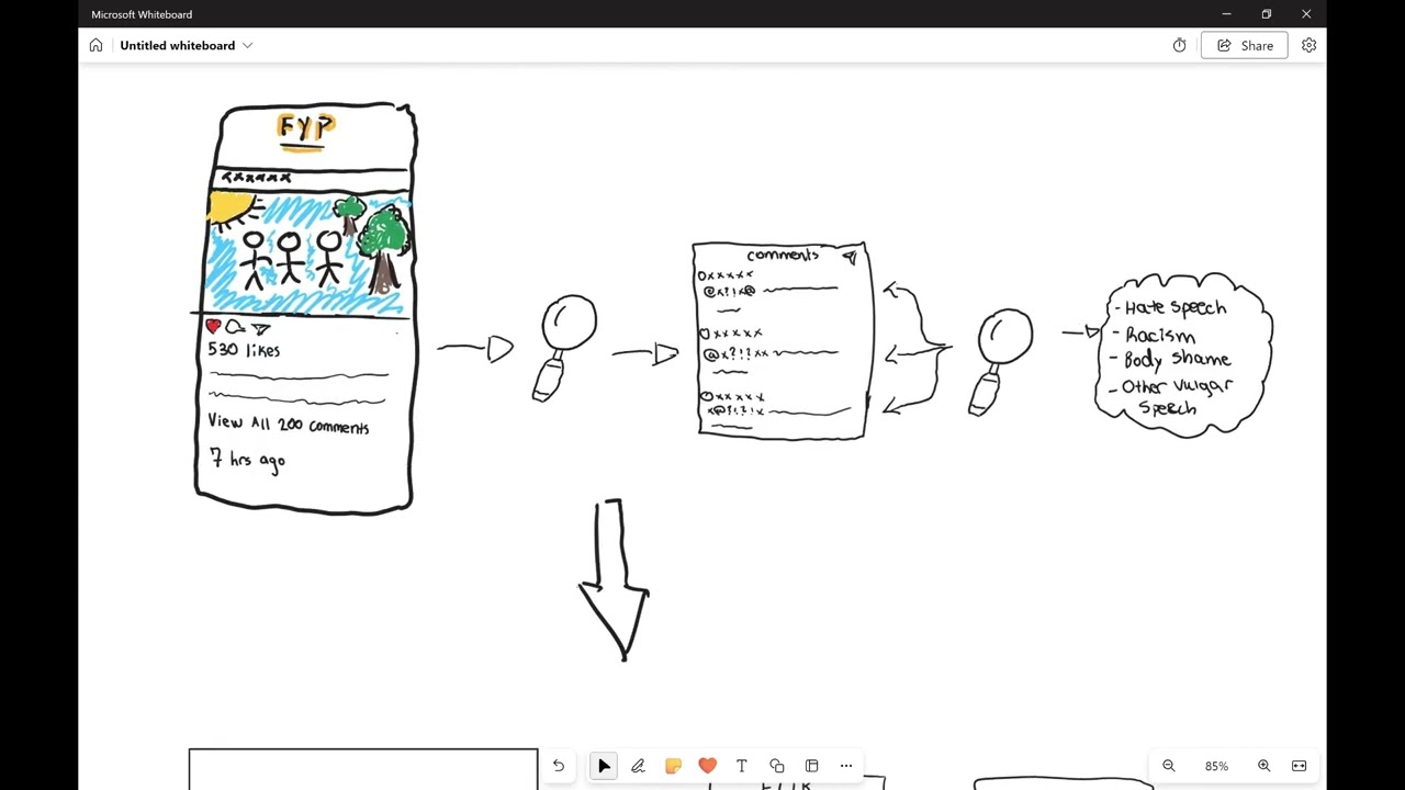 DesignThinkingProjectFinal for Dev Patel