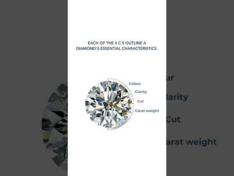 Understanding the 4 C’s of a Diamond | Cut, Color, Clarity & Carat Explained