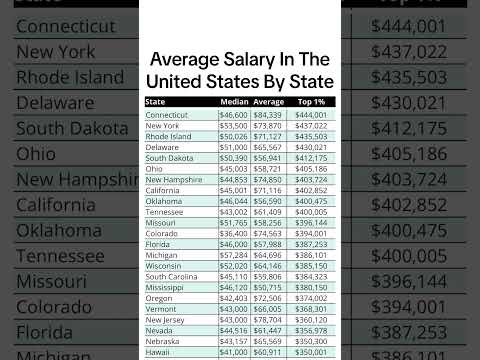 Average Salary In US 2023 (Individual Incomes State by State)