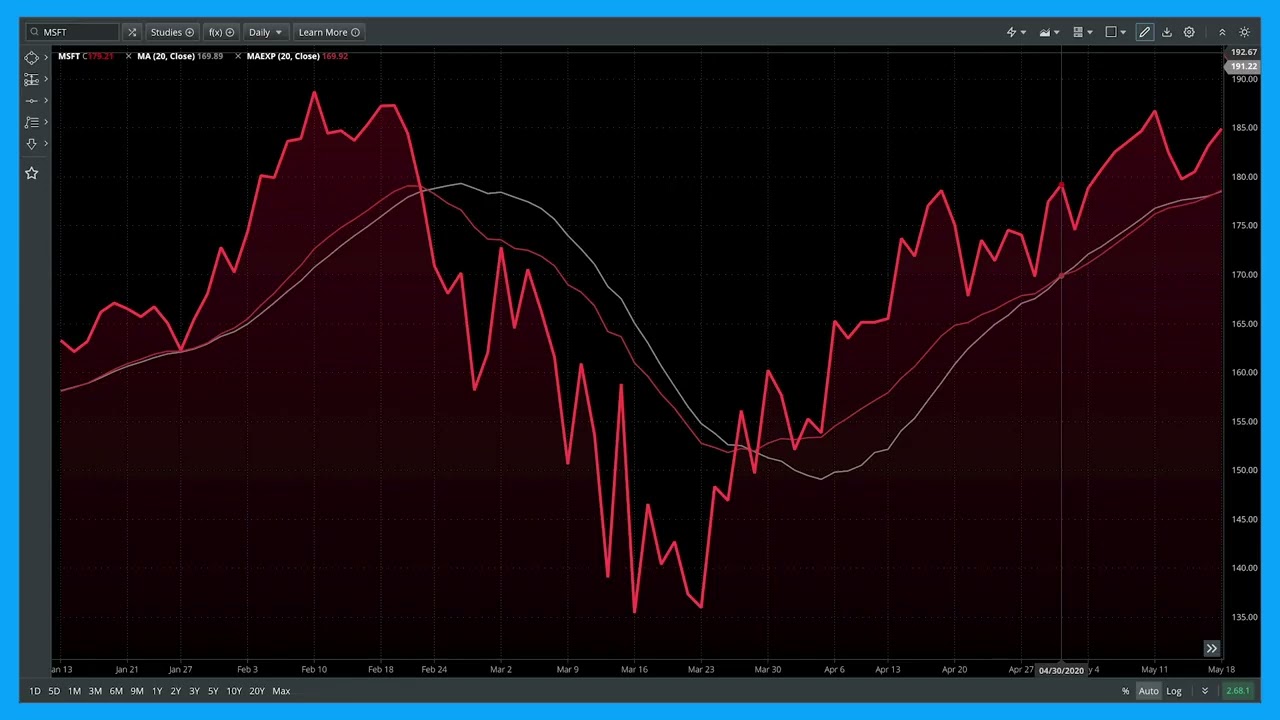 Advanced Studies with Barchart's HTML5 Charting Library