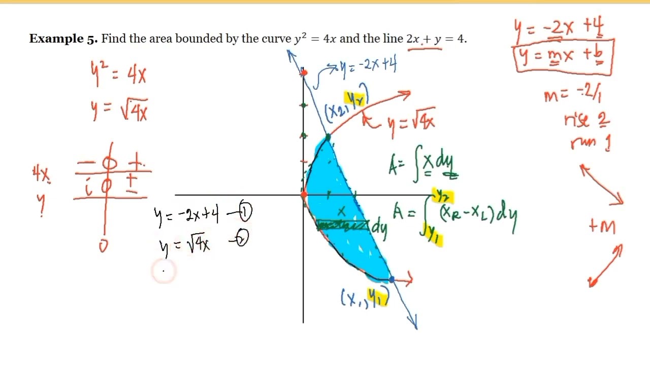 Problem 5. Plane Areas in Rectangular Coordinates