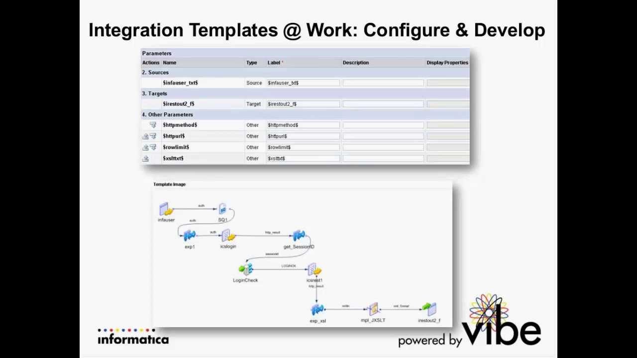Cloud Integration for Hybrid IT