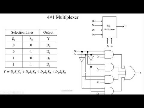 Digital Logic Design: Multiplexers & Demultiplexers