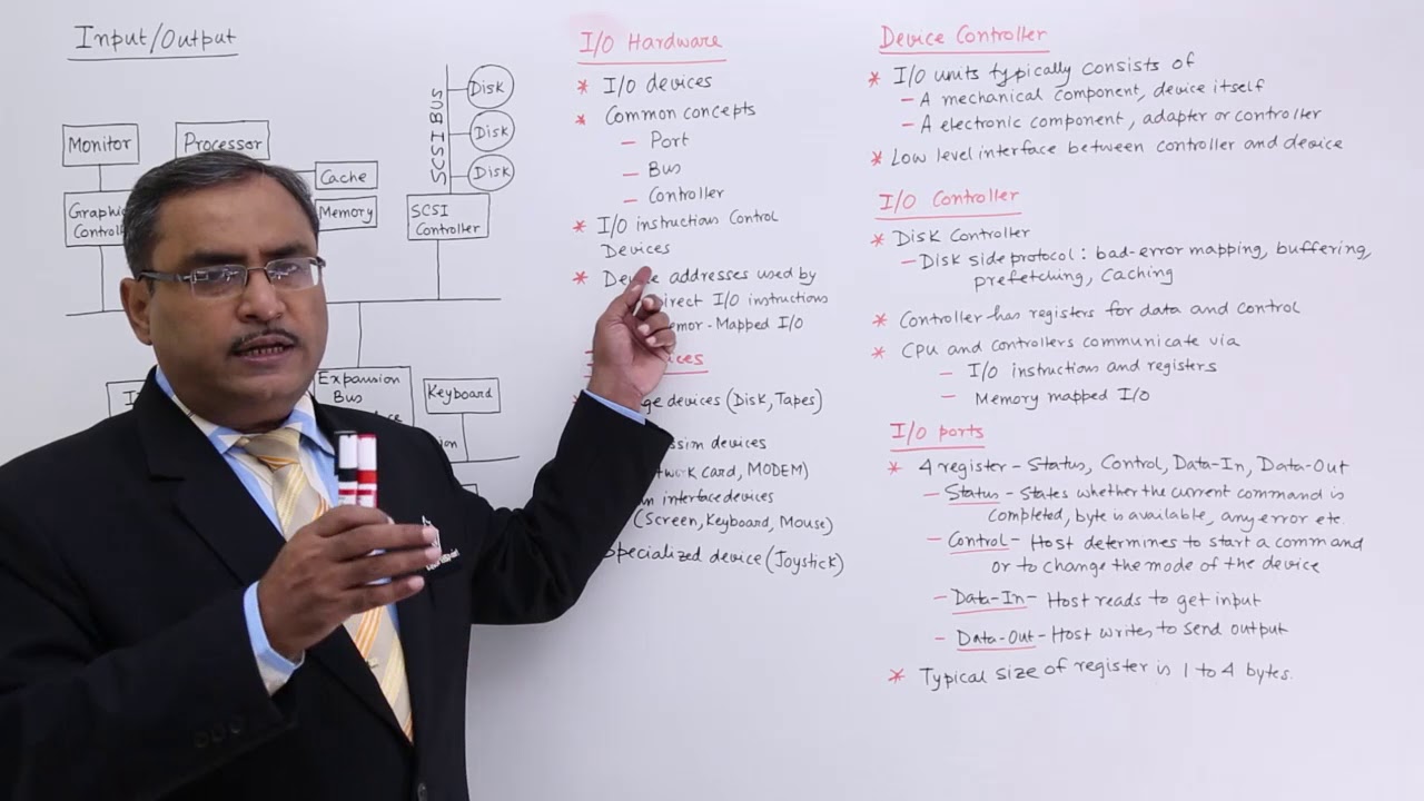 Input Output Management