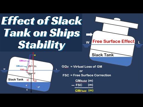 Free Surface Effect (FSE) ll Ship's Stability ll Calculate Free Surface Correction ll Slack Tank