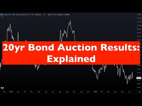 20yr Bond Auction - Results Explained