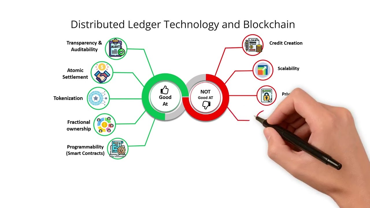 Blockchain and Distributed Ledger Technology in Banking