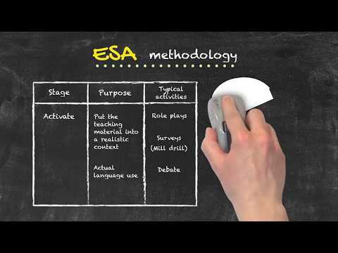 The ESA methodology