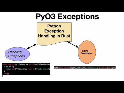 🤖 Handle Python Exceptions in Rust Code