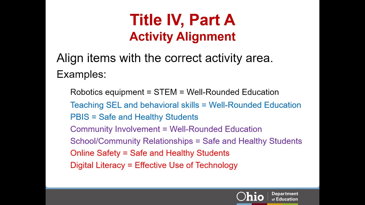 2021 Title IV-A Expenditure Tracking and Reporting
