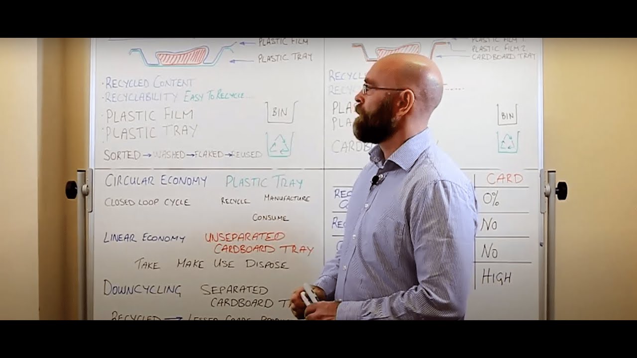 PLASTIC VS CARDBOARD PACKAGING...Know the facts