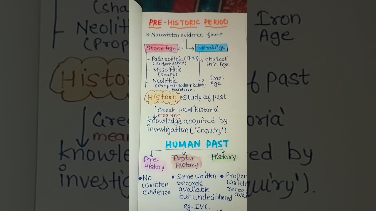 Pre Historic Period Stone Age ||Ancient -- History || handwritten notes