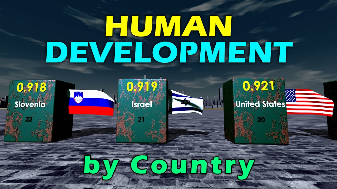 Developed Countries 2024.