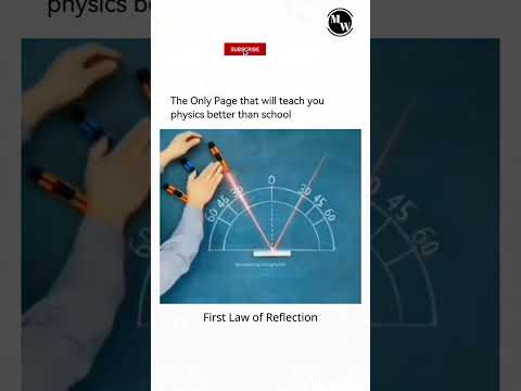 The Science of Mirrors: Understanding the Law of Reflection