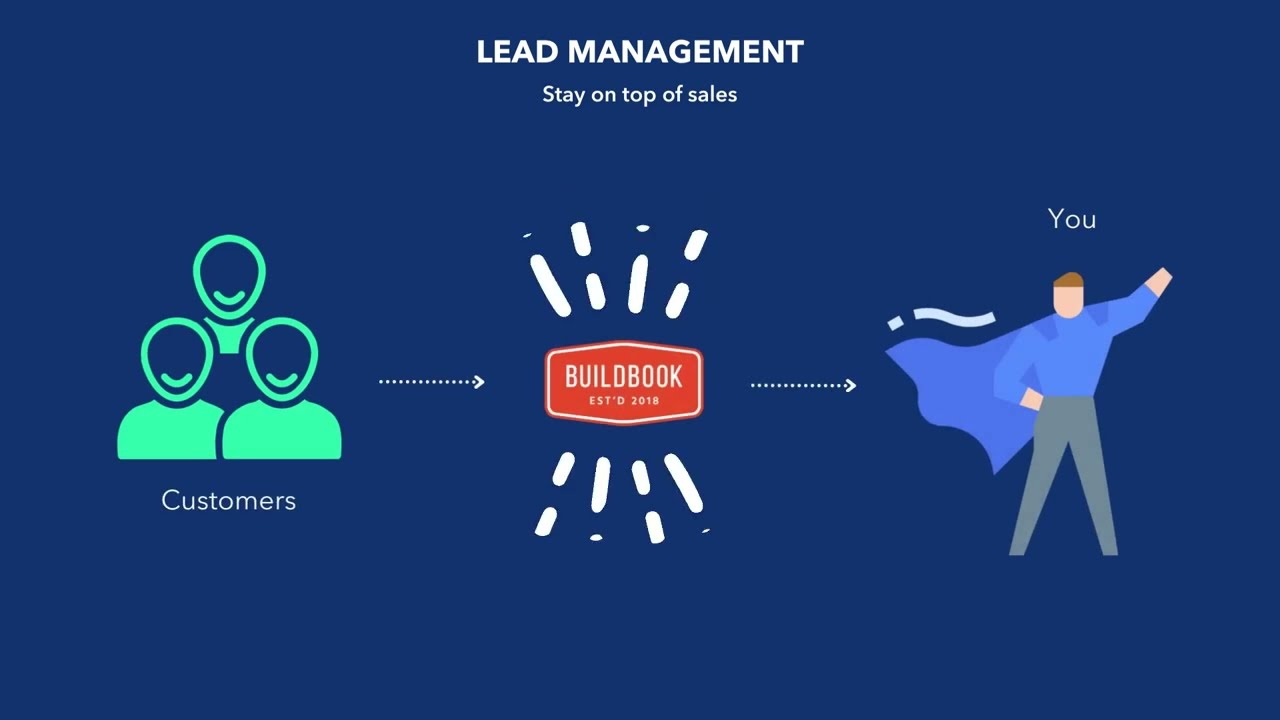 Residential Construction Software: BuildBook Lead Management