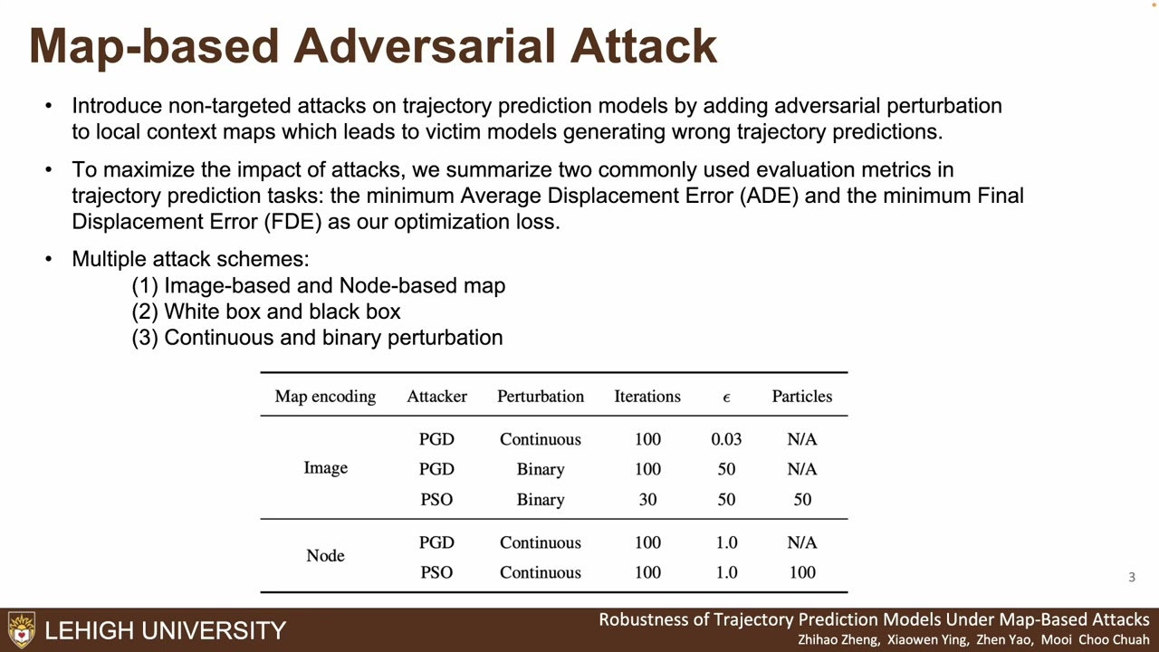 Robustness of Trajectory Prediction Models Under Map-Based Attacks