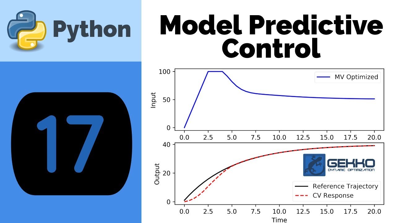 Model Predictive Control with Python GEKKO