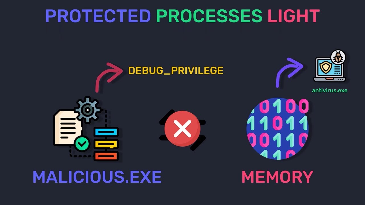 Windows Internals - Special Process Types Explained