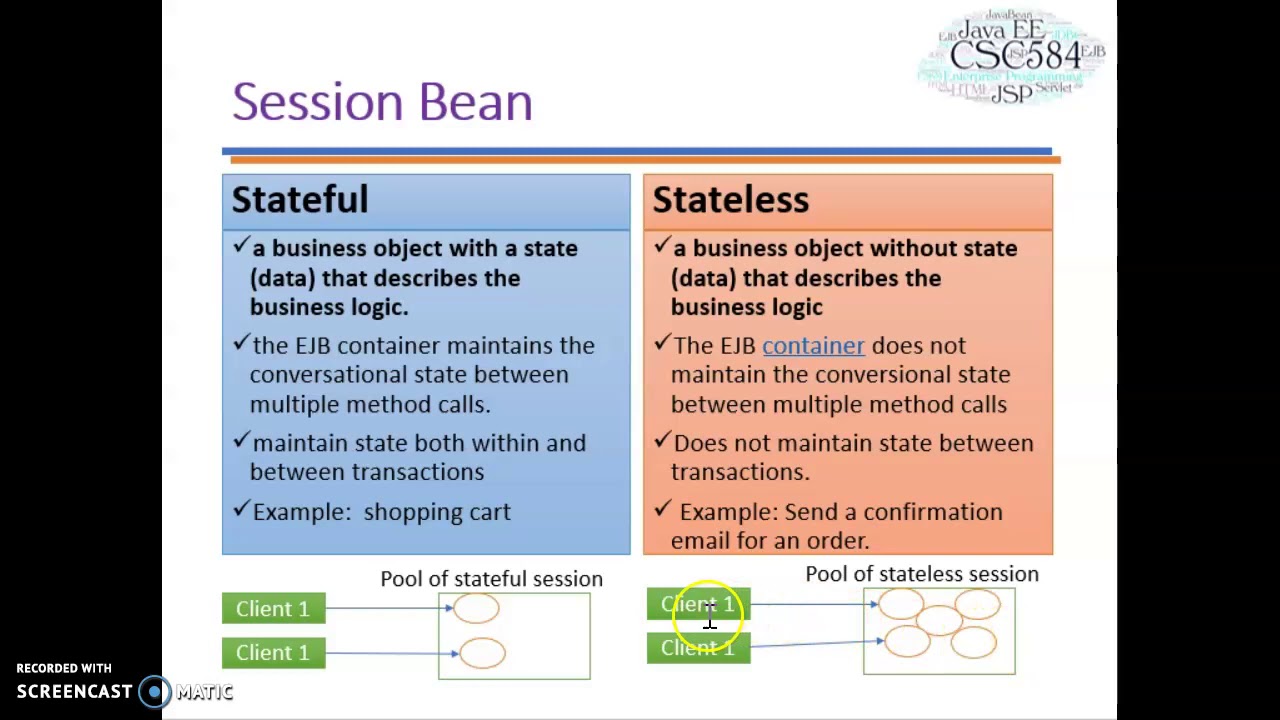 Enterprise Java Bean