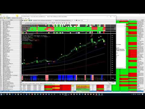 Follow up to Using the LLUR As a Market Timing Device