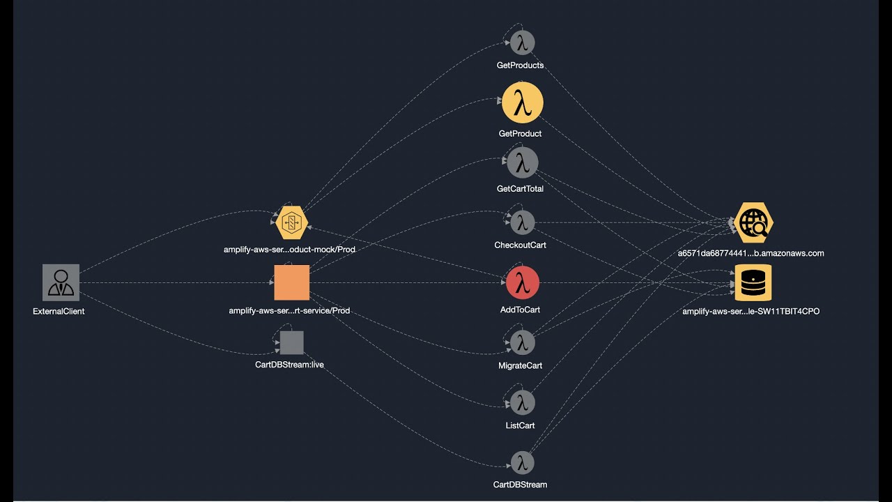 CloudAEye Root-cause Analysis