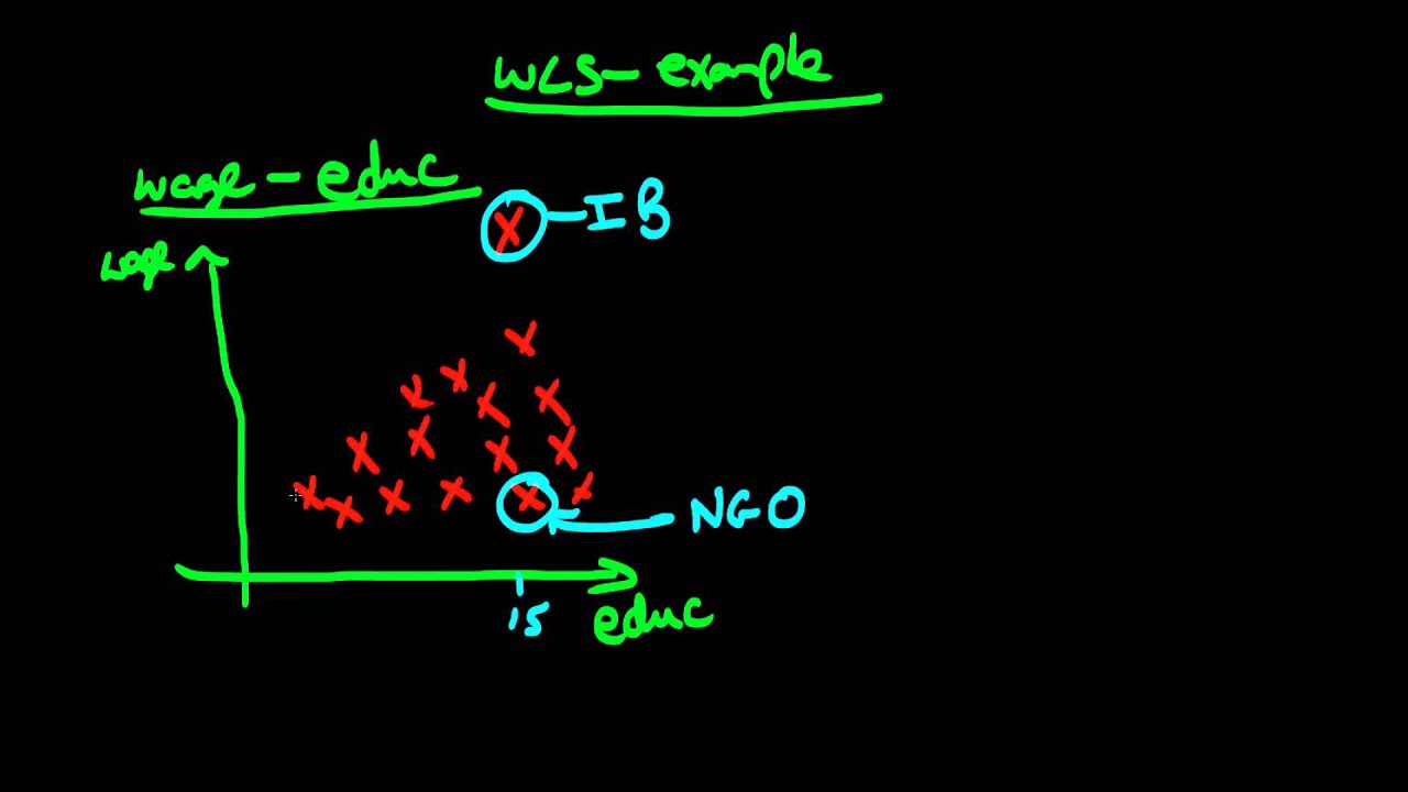 Weighted Least Squares: an example