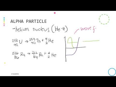 Introduction to Radioactive Decay